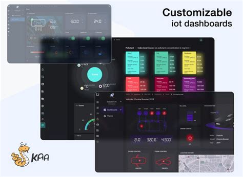 Top IoT Dashboards DIY Usthad