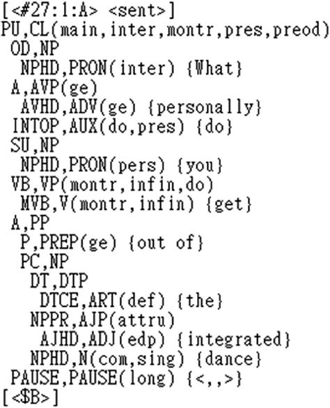 The Tree Diagram Of Example 4 Download Scientific Diagram