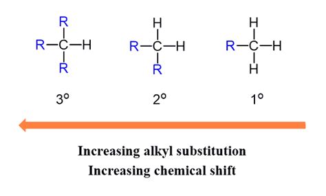 Nmr Chemical Shift Values Table Chemistry Steps