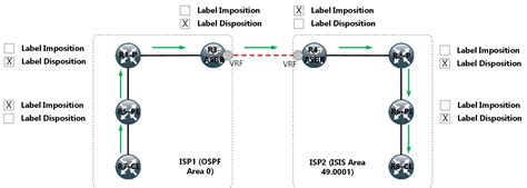Mpls L3vpn Inter As Option D