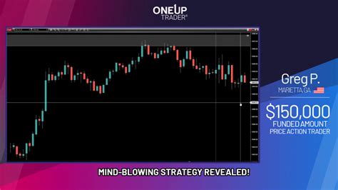 How Greg Banked 37k In Oneup Traders Funded Trader Program