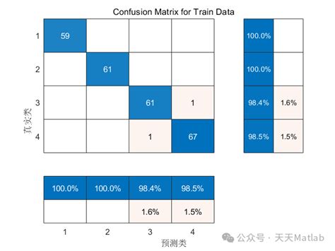 【故障诊断】基于金枪鱼优化算法tso优化双向时间卷积神经网络bitcn实现轴承数据故障诊断附matlab代码 Csdn博客