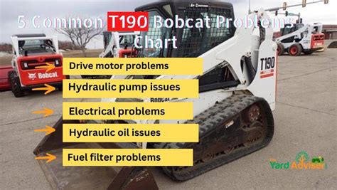 5 Bobcat T190 Problems With Rebuild Cost Breakdown