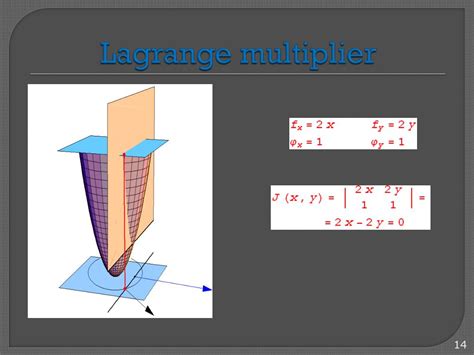 Ppt Optimization With Equality Constraints Powerpoint Presentation
