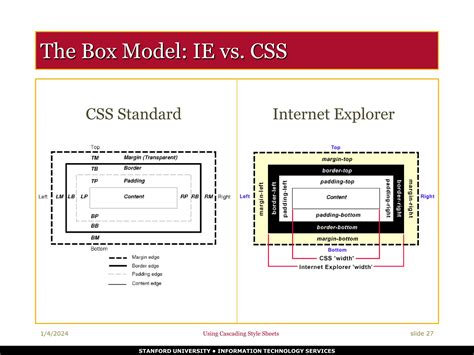 using cascading style sheets presentation ppt