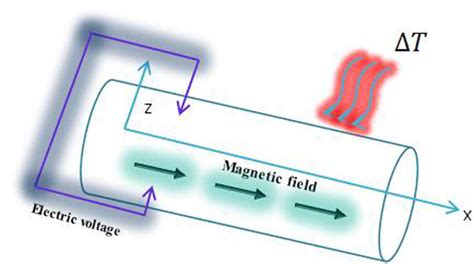 Vibration Analysis Of Fg Nanobeam Download Scientific Diagram
