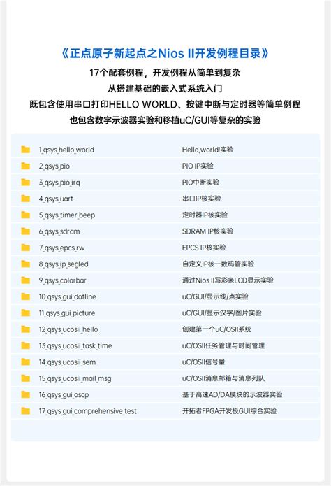 新起点fpga开发板 广州市星翼电子 正点原子 核心板工控板