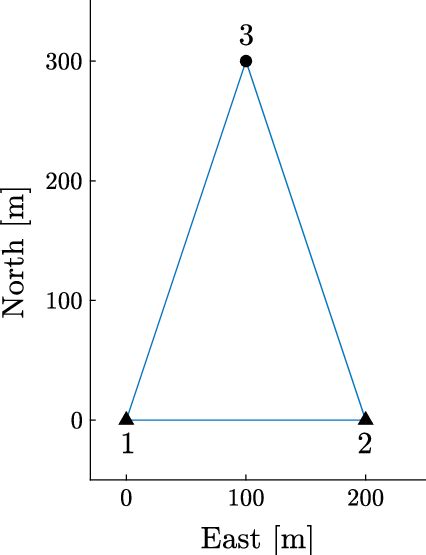 Two Dimensional Terrestrial Survey Network Of Three Points Forming An