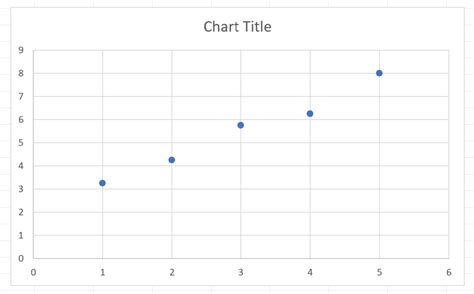 How To Add Custom Error Bars In Excel