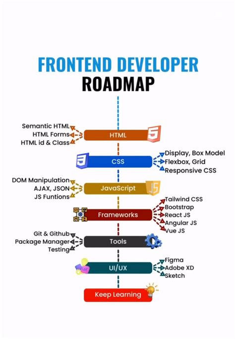 Frontenddeveloper Frontenddevelopment Webdevelopment Webdeveloper Kallol Pandit