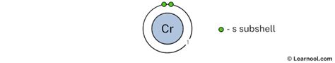Chromium Bohr Model Learnool