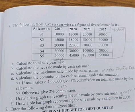 The Following Table Gives A Year Wise Ale Studyx