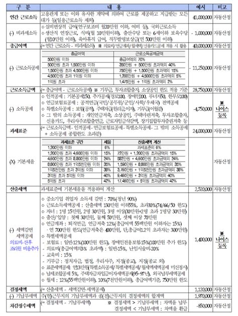 교사 연말정산 나이스 Neis 입력 및 세액계산 네이버 블로그