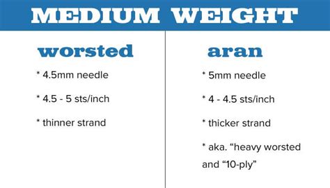 Whats The Difference Between Worsted And Aran Yarn Sheep And Stitch