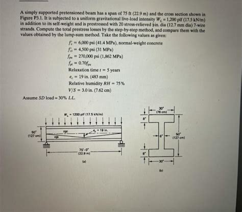 Solved A Simply Supported Pretensioned Beam Has A Span Of 75