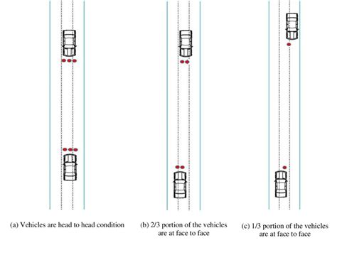 Alignment Of Car And Proposed Warning System For Avoiding Accidents Download Scientific Diagram