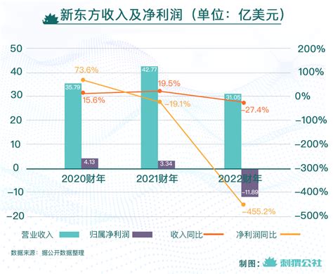 教培企业“再创业”，只有直播带货一条路？ Cbndata