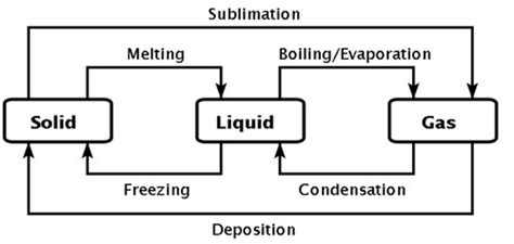 Gen Chem Oat Flashcards Quizlet