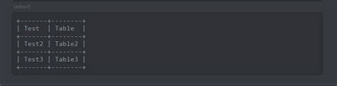 Great Way To Make Tables In Discord R Discordapp