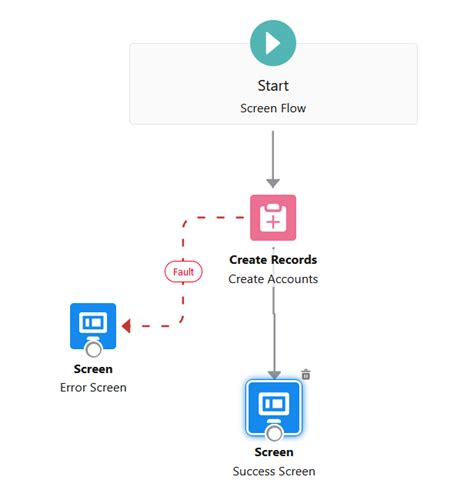 Salesforce Flow Examples And Top 21 Tips Apex Hours