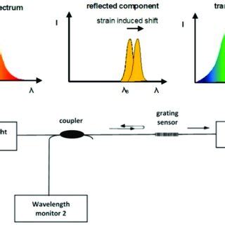 Schematic For Part I Of The Experiment BCI Classification Download Scientific Diagram