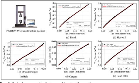 Figure 2 From Extending The Tire Dynamic Model Range Of Operating