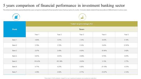 5 Years Comparison Of Financial Performance In Investment Banking