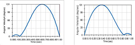 Figure From Dynamic Behavior Of A SCARA Robot By Using N E Method For A Straight Line And