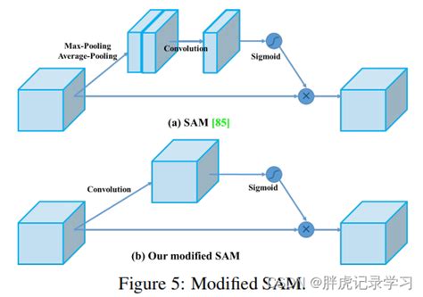 目标检测学习 Yolo V4yolov4全称 Csdn博客