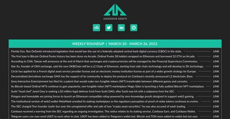 Weekly Roundup 16 Ascensive Assets