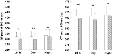 Predicted Qtpeak Left Panel And Qtend Right Panel At A Rr Of 800
