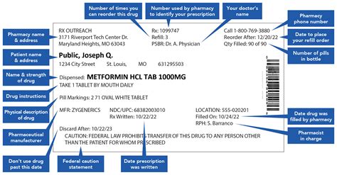 Medication Labelling Standards Australia At Rory Sternberg Blog
