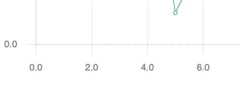 Cartesian Dont Render Grid Lines Abovebelow The Axis Line · Issue