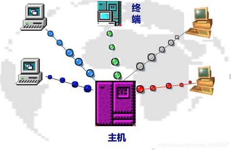 分时系统 随意云