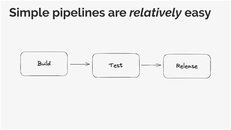 Optimizing Your Ci Pipelines Ppt