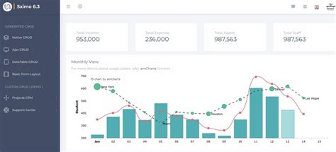 8 Best PHP CRUD Generators And Frameworks On CodeCanyon Envato Tuts