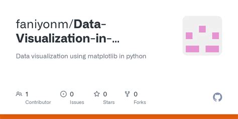 Github Faniyonmdata Visualization In Matplotlib Data Visualization