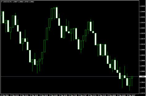 4 Great Reasons To Use Range Bar Charts