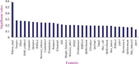 Figure 5 From Automated Myocardial Infarction Screening Using