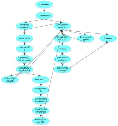 figure 11 from deviations discovery using aligning event logs to