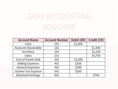 Free Accounting Voucher Summary Table Templates For Google Sheets And