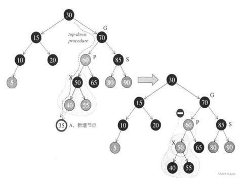 深入剖析stl中的rb tree 红黑树 ，并封装set和map stl中有树吗 csdn博客
