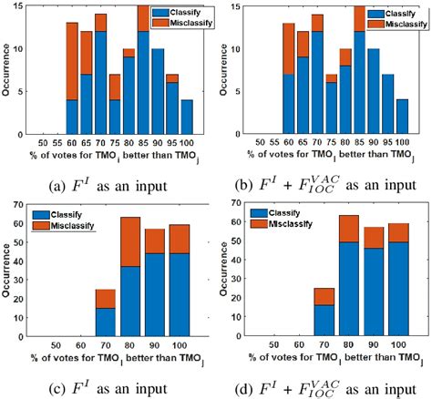 Figure 1 From A Machine Learning Framework To Predict Tmo Preference Based On Image And Visual
