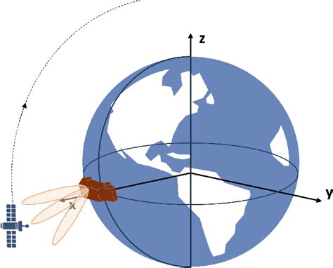 Figure 1 From Terminal Position Tracking In Leo Satellite Communication