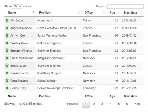 18 Bootstrap Datatable Awesome Examples Onaircode