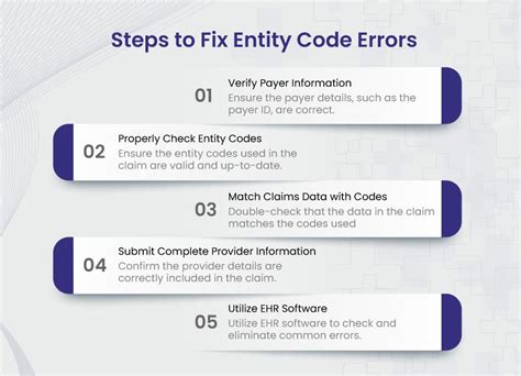 what is an entity code rejection bellmedex