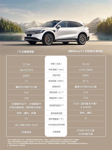 极氪应战特斯拉！极氪7x对比焕新版model Y：赢面很多