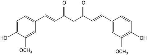 Targeting Stat3 Signaling Pathway By Curcumin And Its Analogues For Breast Cancer An Overview