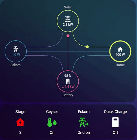 Quick Charge Celsworth Lxp Bridge Discussion GitHub