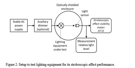 Installation Of Stroboscopic Free Fluorescent Lamps For Electrical Machines